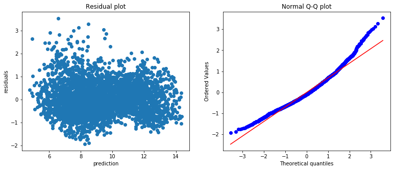 Metis Data Science Bootcamp - Project 2 · Rayan A. Althonian
